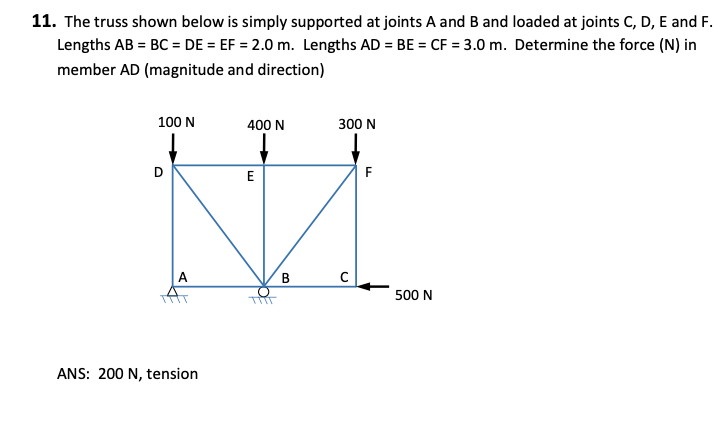 Solved 11. The truss shown below is simply supported at | Chegg.com