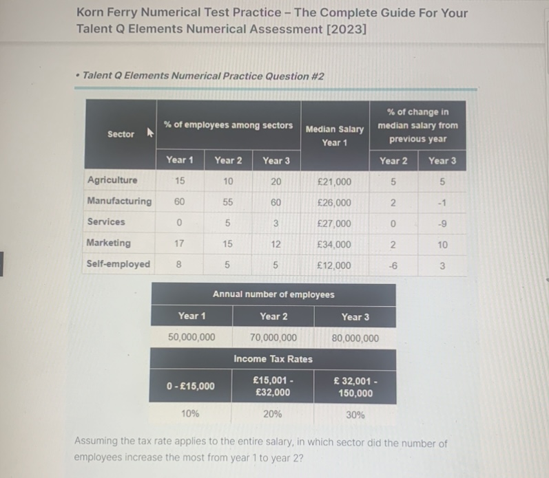 Solved Korn Ferry Numerical Test Practice The Complete Chegg