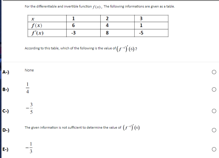 Solved For the differentiable and invertible function f(x), | Chegg.com