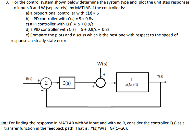 Solved 3. For the control system shown below determine the | Chegg.com