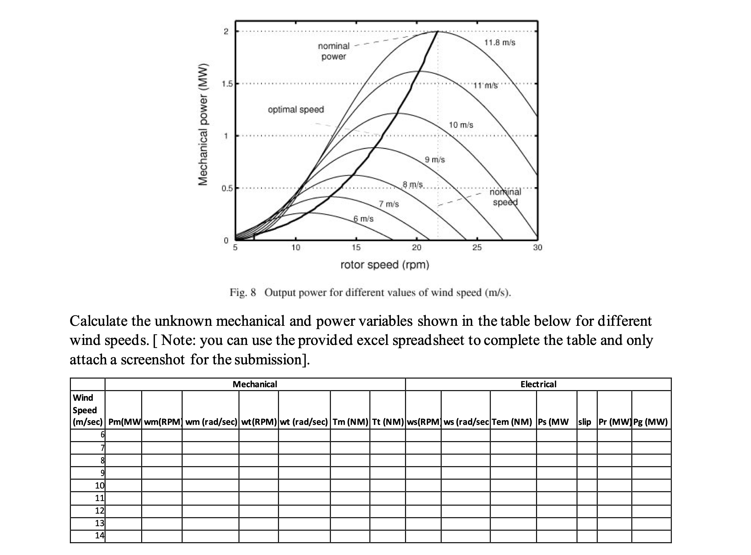 Solved Consider a Doubly fed Induction Generator (DFIG) with | Chegg.com