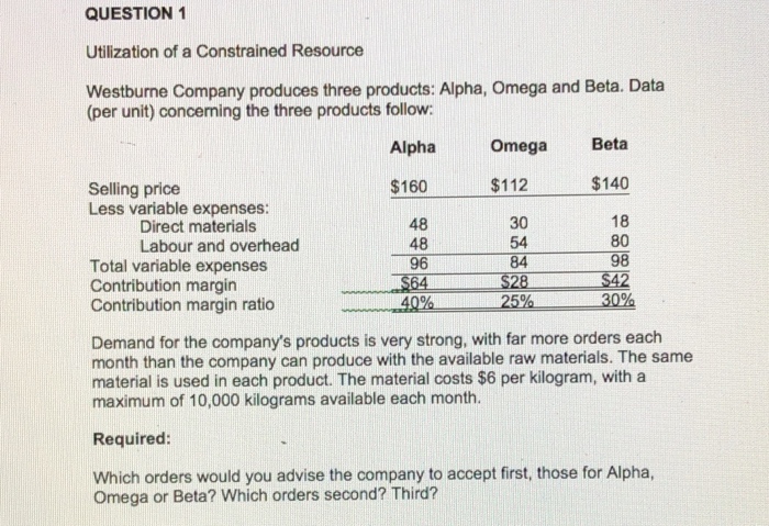Solved QUESTION 1 Utilization of a Constrained Resource | Chegg.com