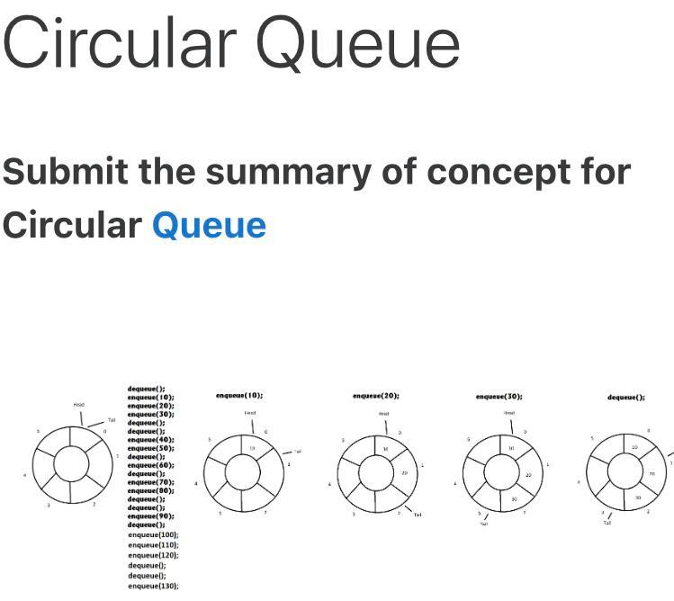 Solved Circular Queue Submit the summary of concept for | Chegg.com