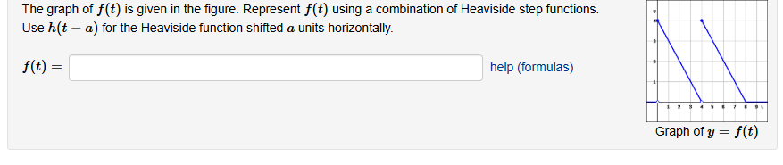 Solved The graph of f(t) is ﻿given in ﻿the figure. Represent | Chegg.com