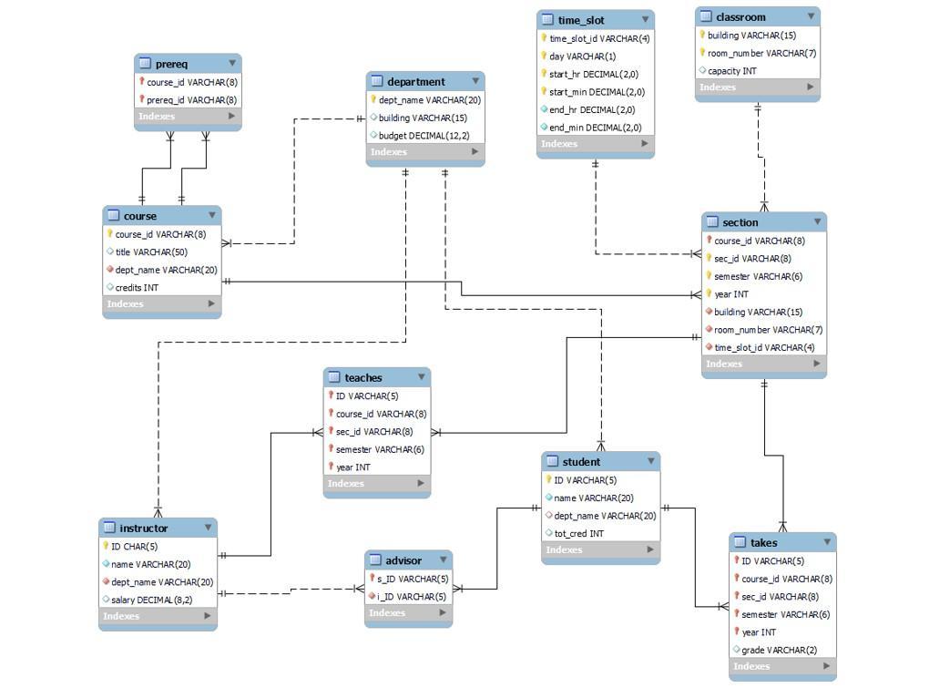 Solved 5. Write a Procedure-SQL that given the name of | Chegg.com