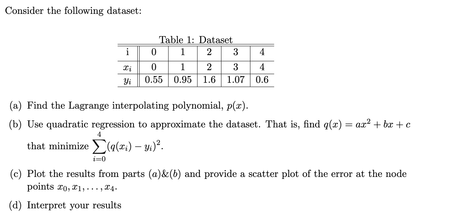 Solved Consider the following dataset: i 4 Table 1: Dataset | Chegg.com