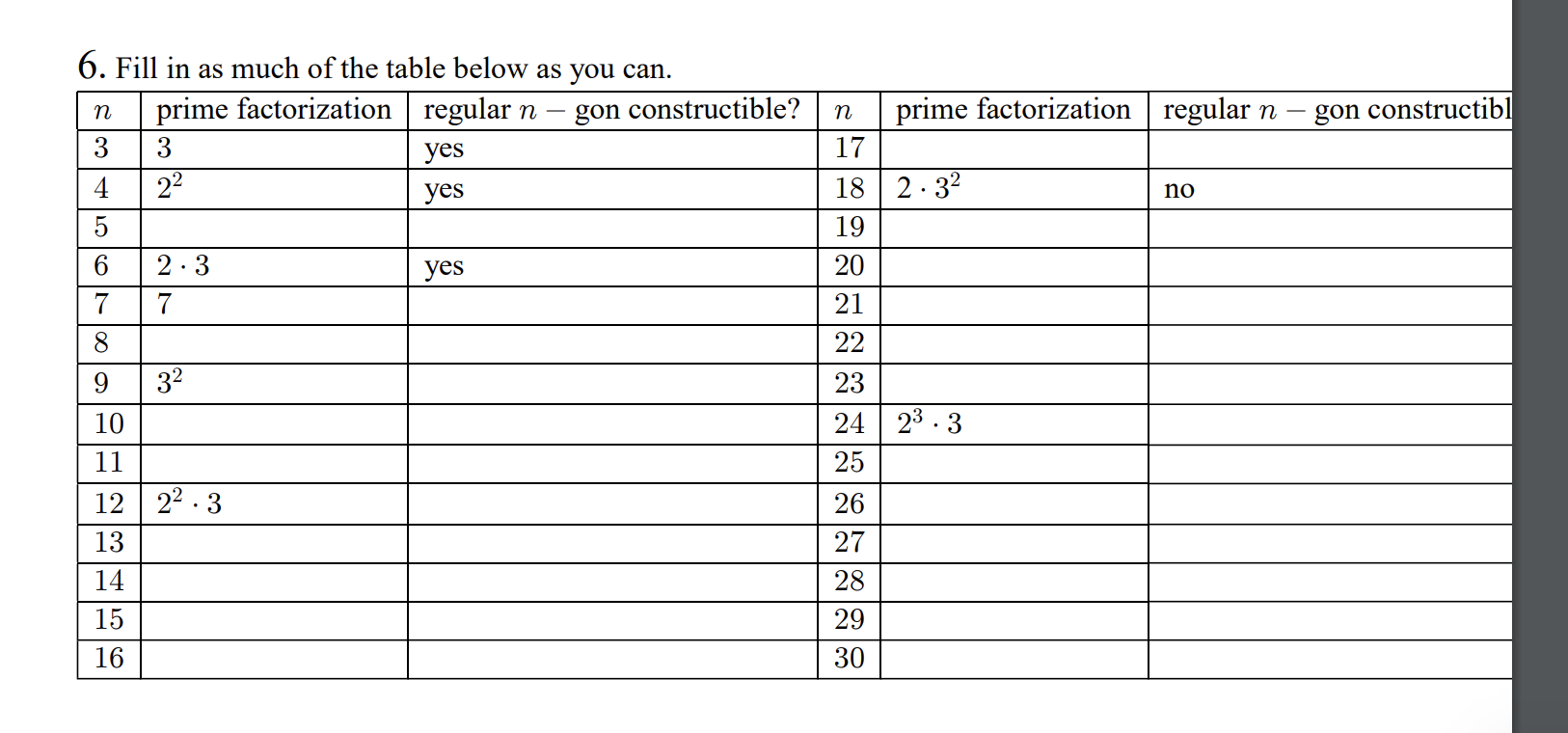 Solved n gon constructibl no 6. Fill in as much of the table | Chegg.com