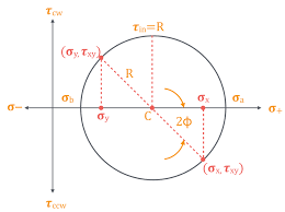 Solved NOTE: Problems 1-3 in Homework #8 are from the 7th | Chegg.com
