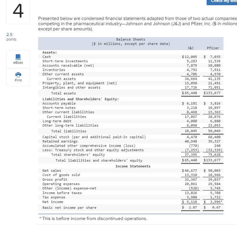 Solved my 4 Presented below are condensed financial | Chegg.com