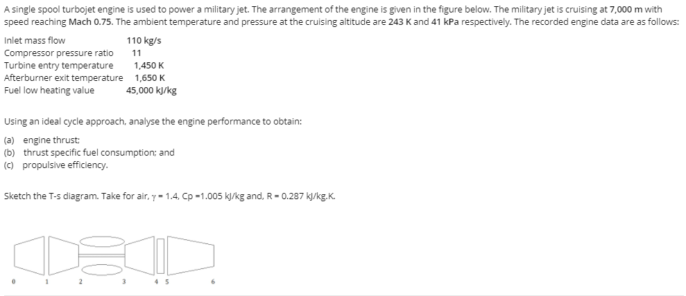 Solved A single spool turbojet engine is used to power a | Chegg.com