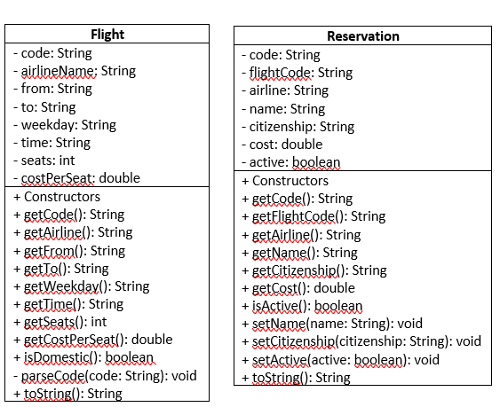 Solved Java Programming Language. The travel agency is | Chegg.com
