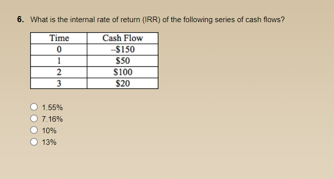 Solved 6. What is the internal rate of return (IRR) of the | Chegg.com