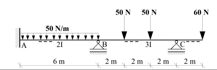 Solved structral statics 2 Question 1:Draw the Shear force | Chegg.com