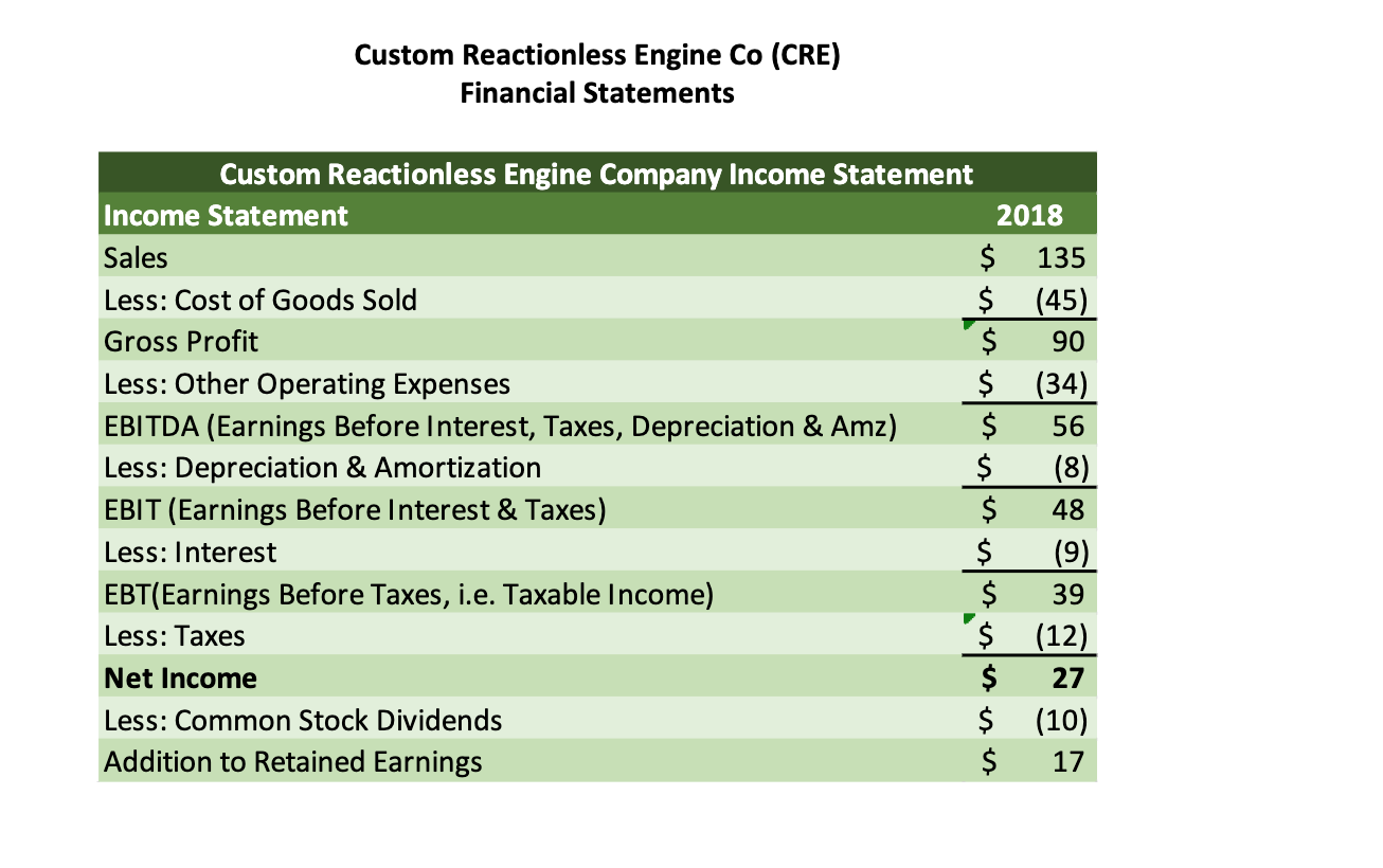 Solved You are a financial analyst reviewing a manufacturer | Chegg.com