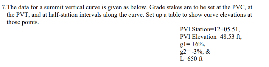 Solved 7.The data for a summit vertical curve is given as | Chegg.com