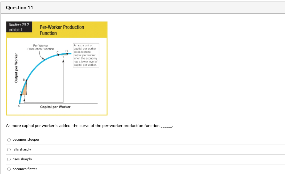 Solved As more capital per worker is added, the curve of the | Chegg.com