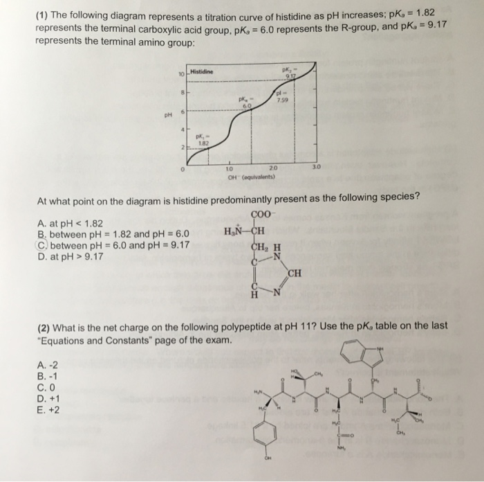 Solved (1) The following diagram represents a titration | Chegg.com