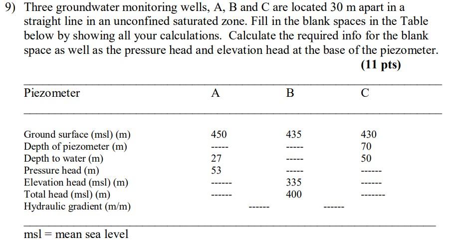 Solved 9) Three groundwater monitoring wells, A, B and C are | Chegg.com