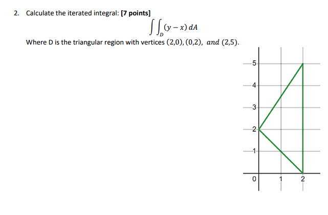 Solved 2. Calculate the iterated integral: [7 points] | Chegg.com