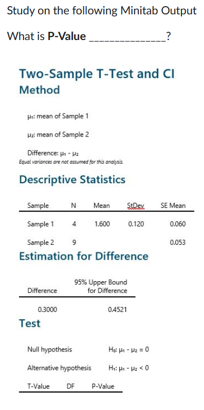 Solved Study on the following Minitab Output What is P-value | Chegg.com