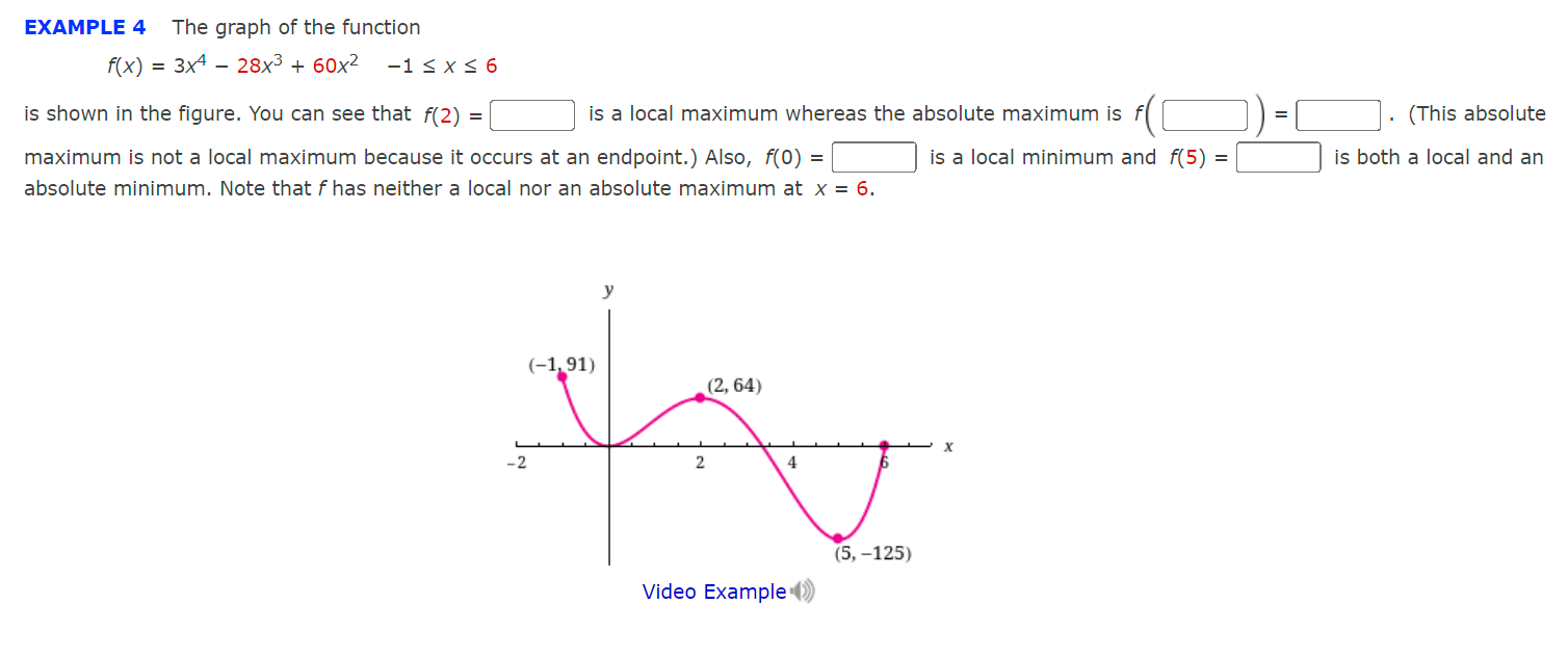 Solved EXAMPLE 4 The graph of the function | Chegg.com