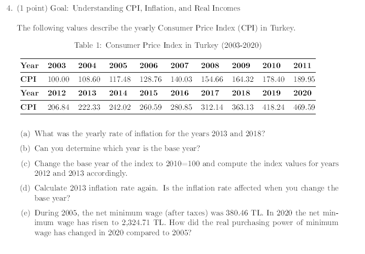 Solved 4. (1 point) Goal: Understanding CPI, Inflation, and | Chegg.com