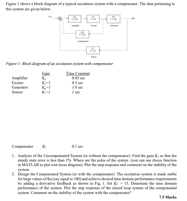 Solved Figure 1 shows a block diagram of a typical | Chegg.com