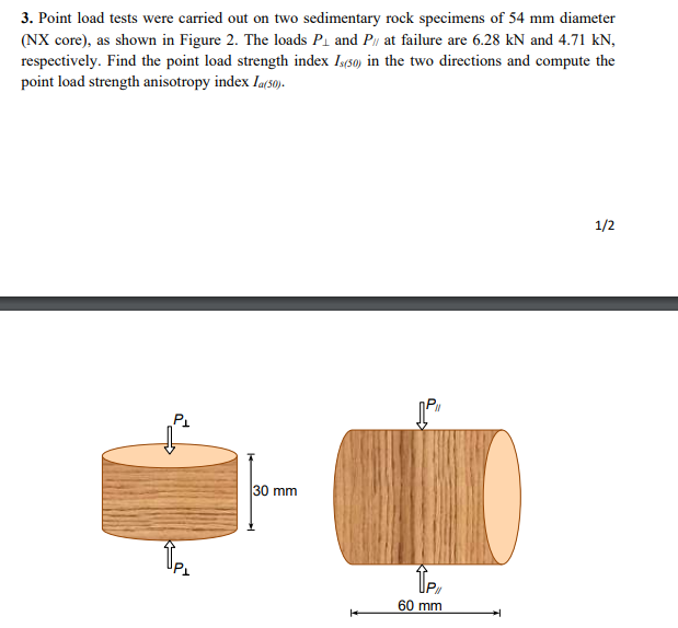 Solved 3. Point load tests were carried out on two | Chegg.com