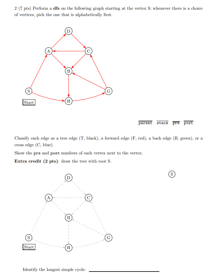 Solved 2 (7 pts) Perform a dfs on the following graph | Chegg.com