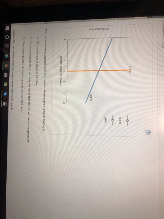 The following graphs show the state of an economy | Chegg.com