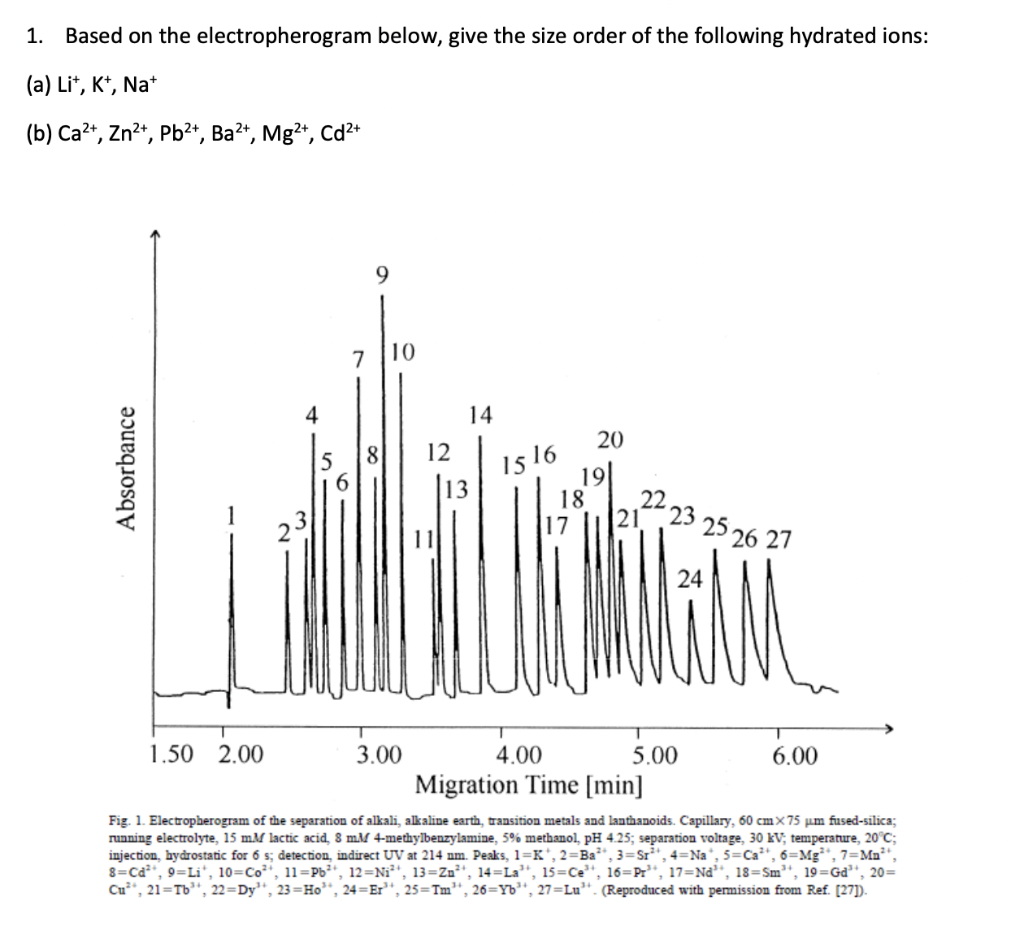 Solved 1. Based on the electropherogram below, give the size | Chegg.com