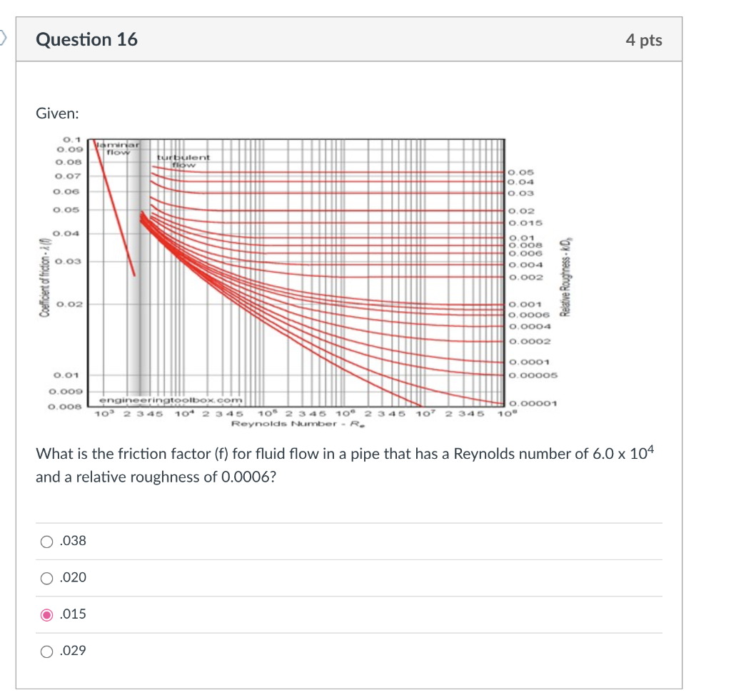 Solved A flow through branch standard tee is in a pipe with | Chegg.com