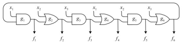 Solved Determine if the following cyclic circuit is | Chegg.com
