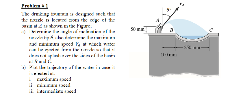Solved | 0° 50 mm Problem #1 The drinking fountain is | Chegg.com