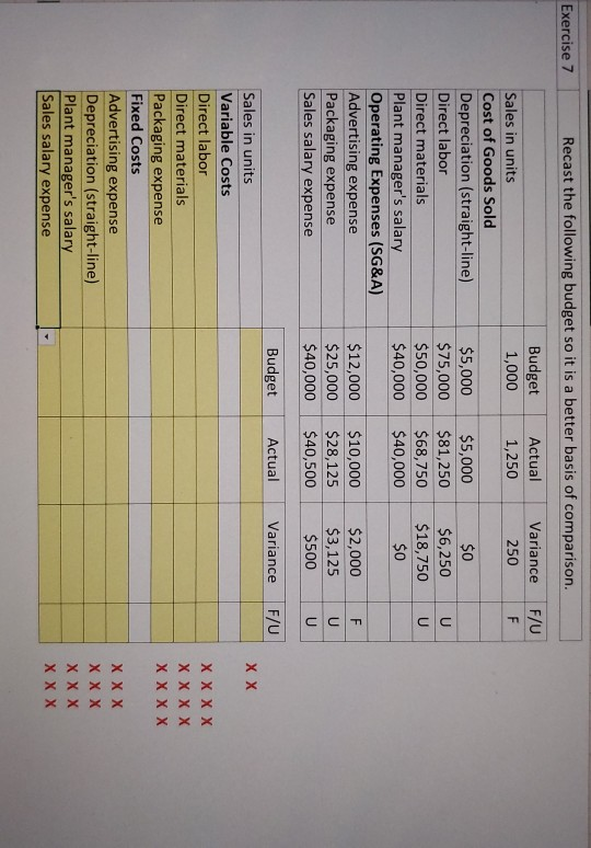 Solved Exercise 7 Recast the following budget so it is a | Chegg.com