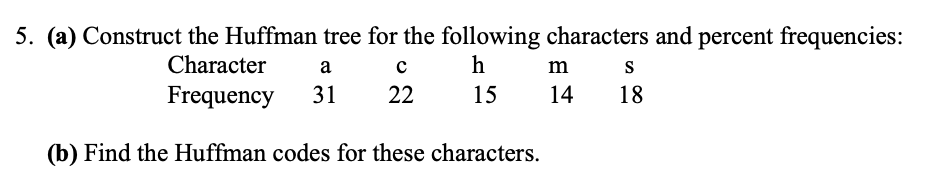Solved (a) Construct the Huffman tree for the following | Chegg.com