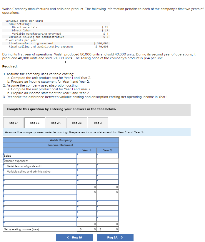 Solved Walsh Company manufactures and sells one product. The | Chegg.com