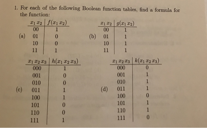 Solved 1. For each of the following Boolean function tables, | Chegg.com