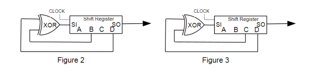 Solved [4] [20 pts] The 4-bit shift register shown in Figure | Chegg.com