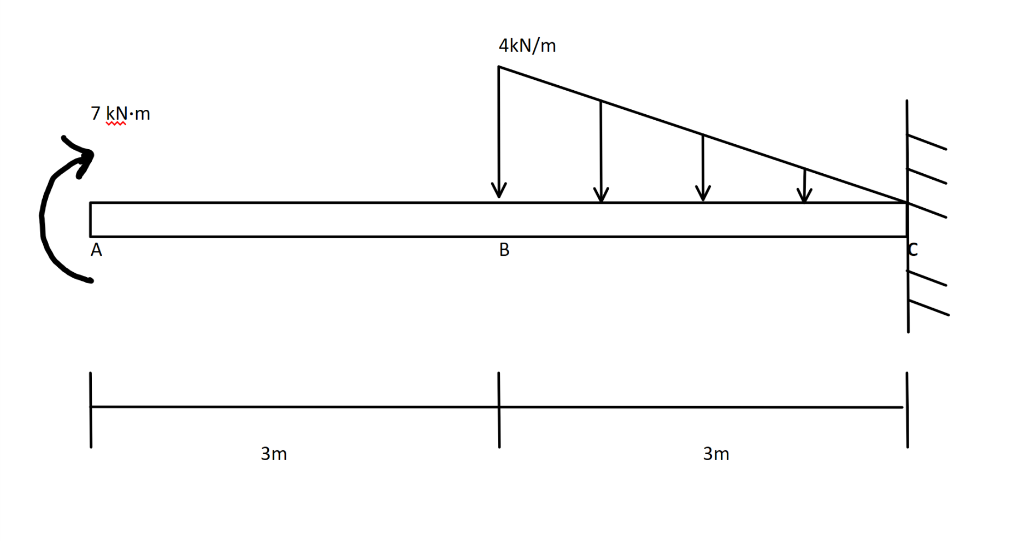 Solved Using the diagram provided, find the reactions at the | Chegg.com