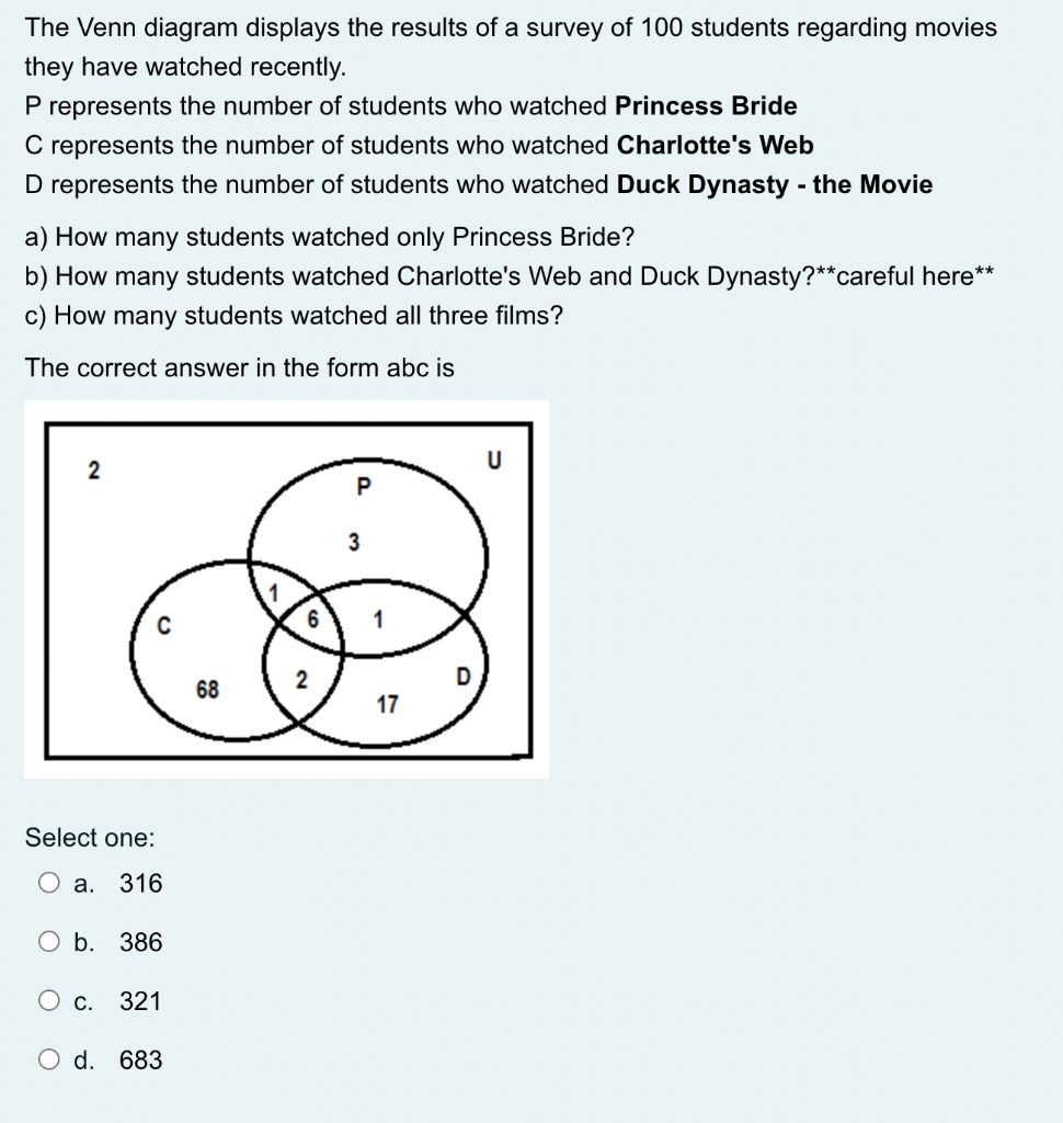 Solved The Venn diagram displays the results of a survey of | Chegg.com