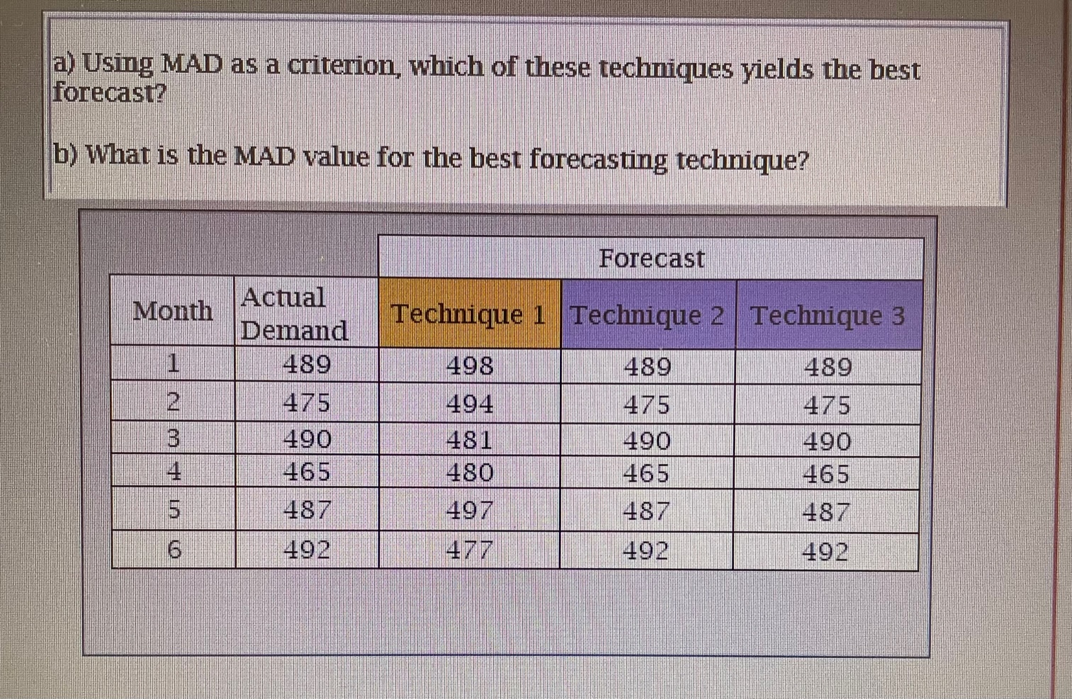 Solved a) Using MAD as a criterion, which of these | Chegg.com