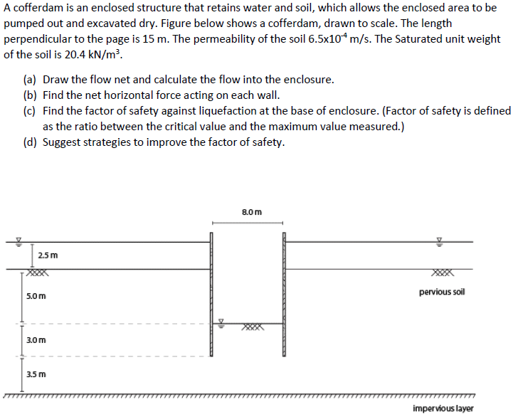 A cofferdam is an enclosed structure that retains | Chegg.com