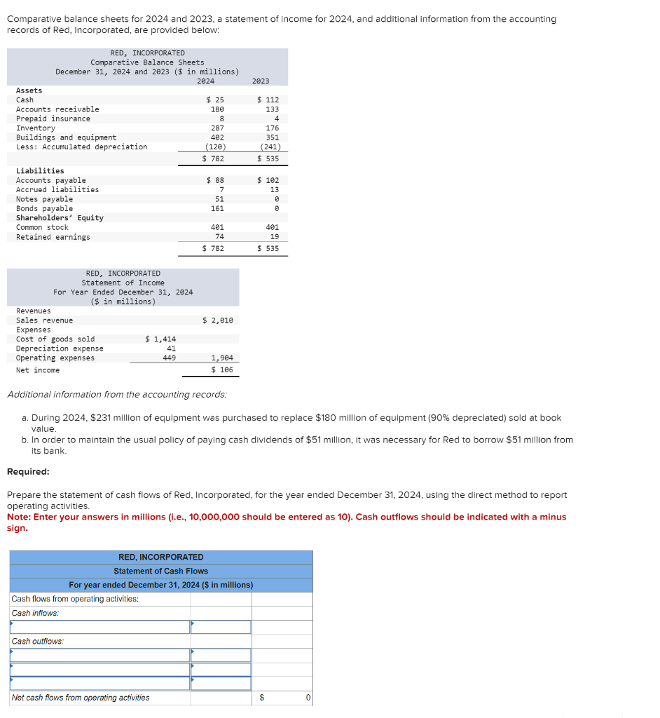 Solved Comparative balance sheets for 2024 and 2023 , a | Chegg.com