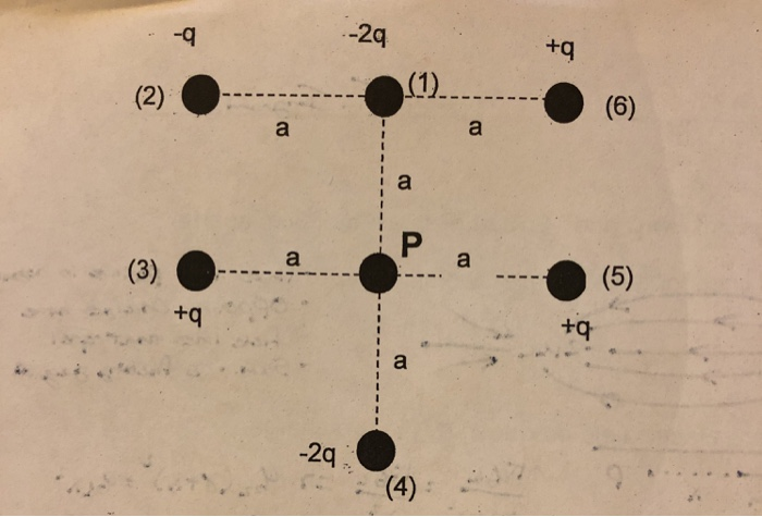 Solved P2. (45 pts) Six point charges are placed as shown in | Chegg.com