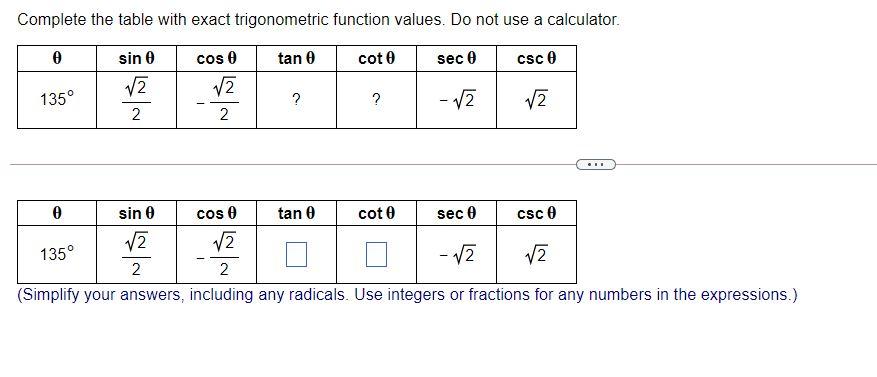 Solved Complete the table with exact trigonometric function | Chegg.com