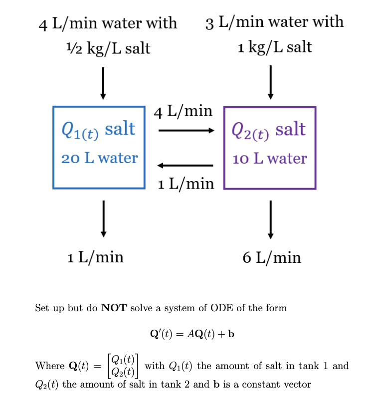 Solved Consider the following system of interconnected tanks | Chegg.com
