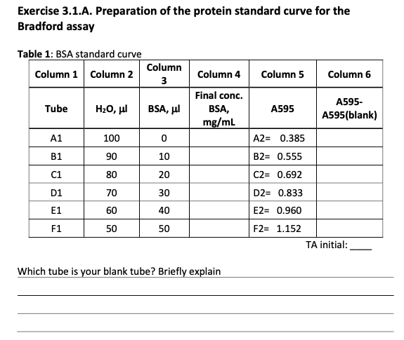 Solved Exercise 3.1.A. Preparation of the protein standard | Chegg.com