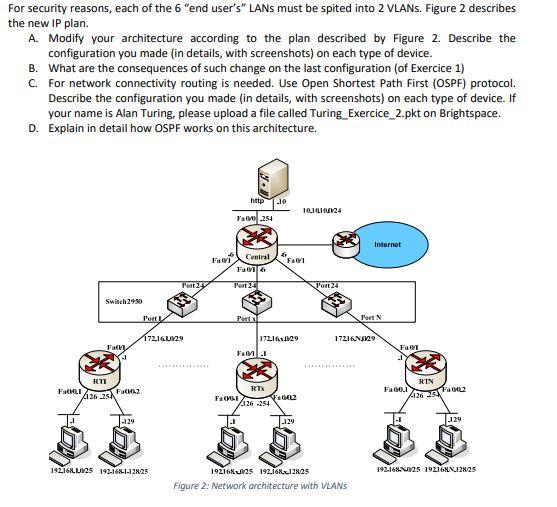 Solved We consider the network architecture and the IP plan | Chegg.com