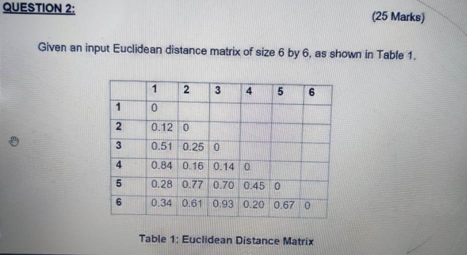 Solved QUESTION 2: (25 Marks) Given an input Euclidean | Chegg.com
